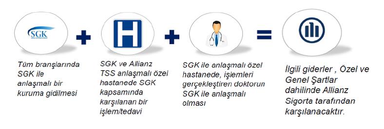 AVANTAJLI SİGORTA ÜRÜNLERİ