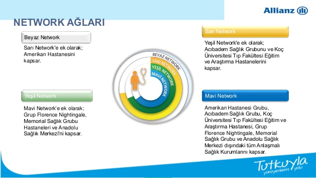 Allianz Sigorta - Sağlık Sigortası | AVANTAJLI SİGORTA ÜRÜNLERİ